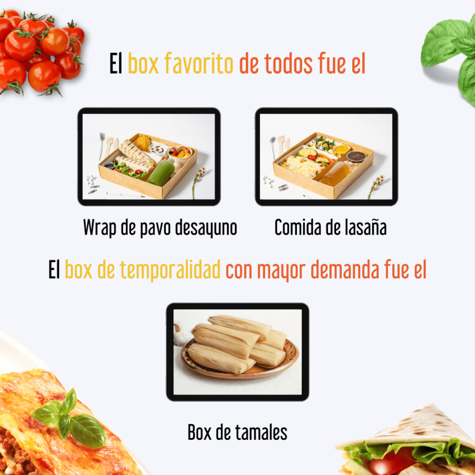 Recap 2023. Así fue un año más en AMATI box - AMATI BOX